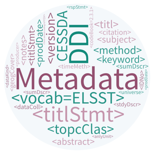 Metadata are not as complicated as metaphysics: Metadata are only data ...